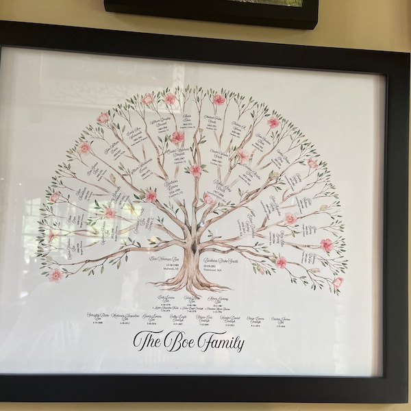 Personalized Family Tree Art Gift for Mom Custom Gift Family Reunion ...