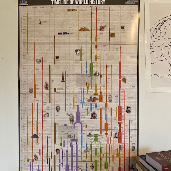 Timeline of World History Poster - Etsy Australia