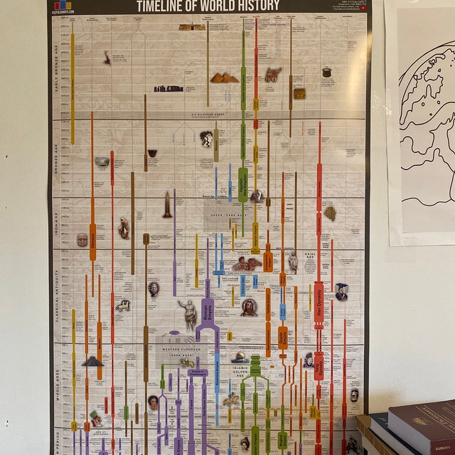 Ap World History Timeline