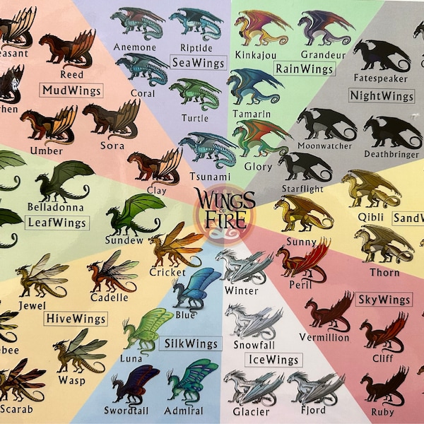 Printable Dragon Character Chart- Instant Download Wall Art - Wings ...
