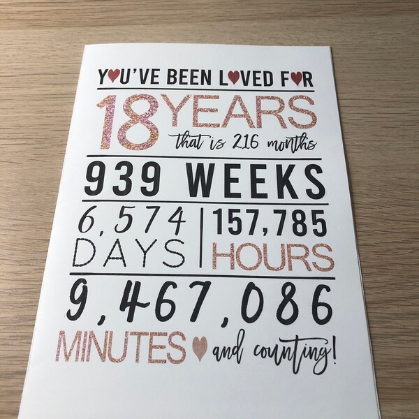 Rose Gold 18th Birthday Card, Printable Birthday Card, 18th Birthday ...