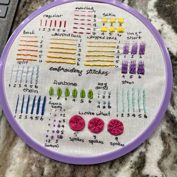 Full Beginner Embroidery Guide - Learn 14 Beginner Embroidery Stitches ...
