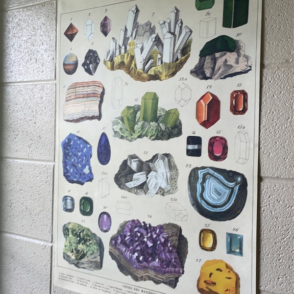 Mineralogy Poster | Minerals Wall Art | Crystals Print | Rock Poster ...