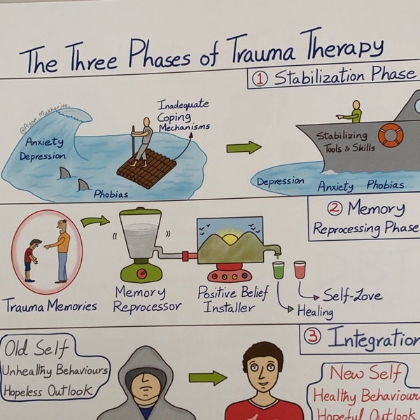 EMDR Therapy: Visual Aids Flipbook for Trauma & EMDR Therapy – Handmade ...
