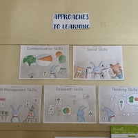 IB Approaches to Learning Printable Classroom Posters - Version 2 ...