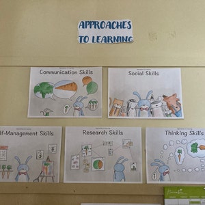 IB Learner Profile - Classroom Posters (printable Download) - Etsy