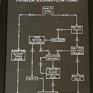 Problem Solving Flow Chart Funny Poster Co Worker Gift Break Room Art ...