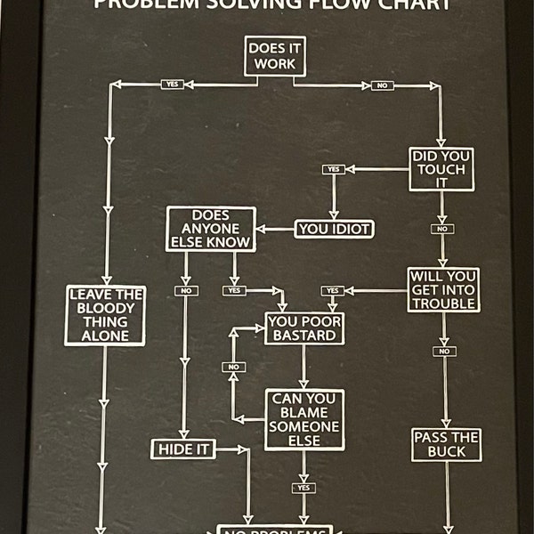 Funny Problem Solving Flow Chart Poster Co-worker Gift, Office Break ...