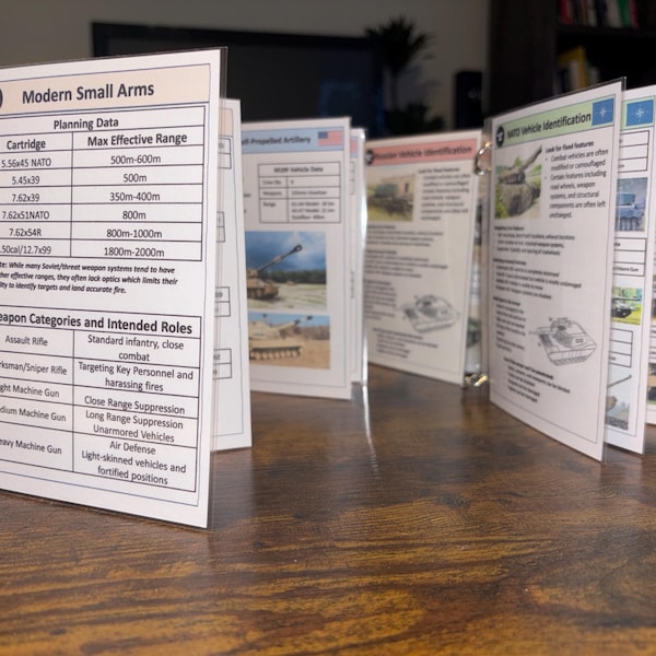 Land Navigation Kit - Etsy