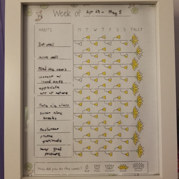 Atomic Habits Worksheet | Minimalist Habit Loop Template | Behavior ...