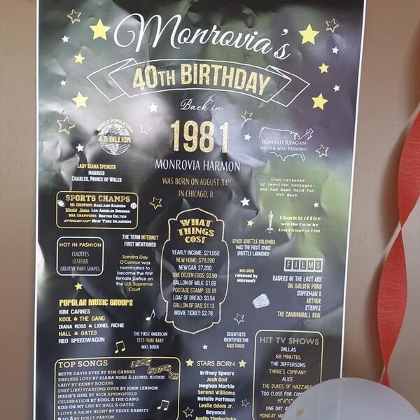 40th Birthday Party Decorations PRINTABLE Sign, Fortieth 40th Birthday ...