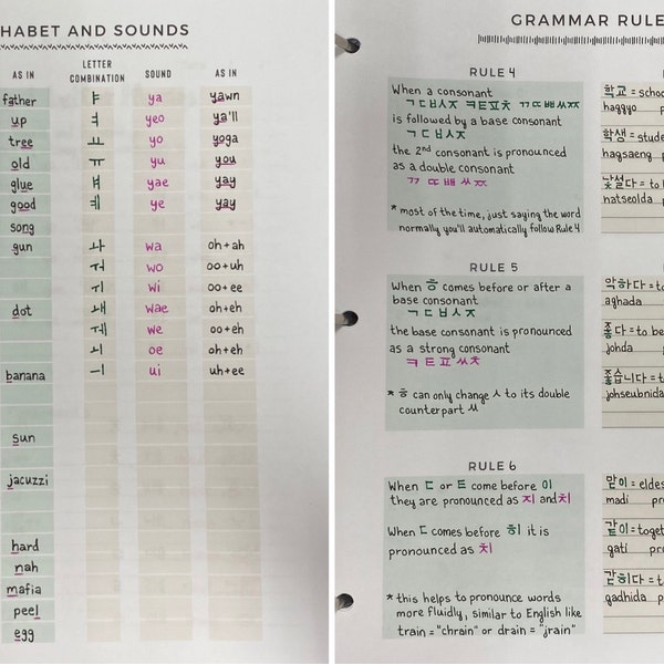 Italian Language Learning Notebook Study Journal, Printable Pdf/ipad ...