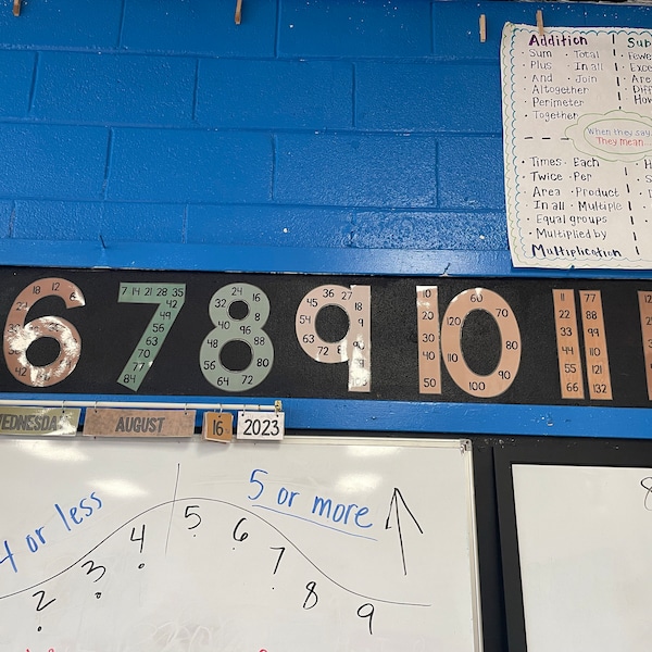 Skip Counting Posters | Modern Jungle | Math Classroom Decor - Etsy