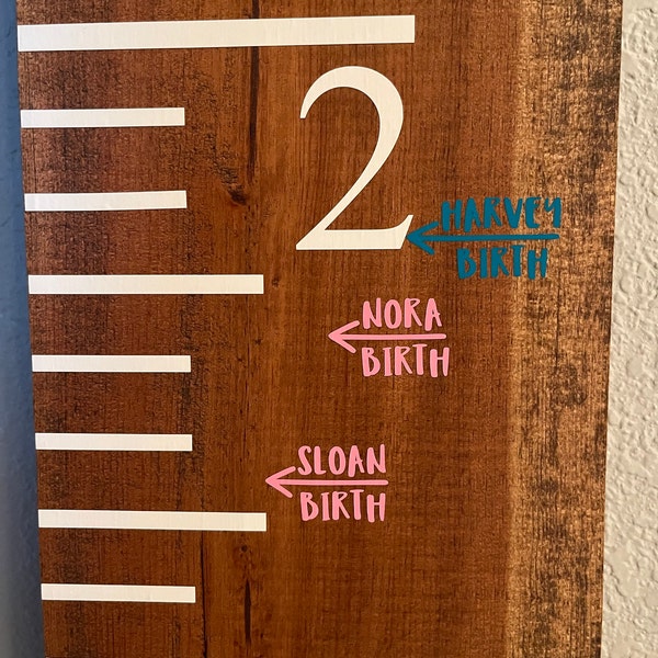 Instant Download/printable What We Know Matters but Who We Are Matters ...