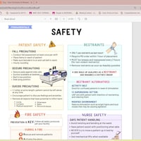 Nursing School Notes Success Bundle: Fundamentals, Medsurg ...