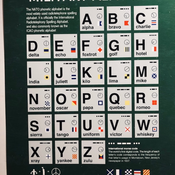 Military Decor Phonetic Alphabet Morse Code Poster Morse Code T Army