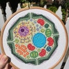 Mini Plant Cell Cross Stitch Pattern PDF Plant Cell Biology Counted ...