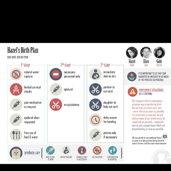 Custom Visual Birth Plan™ - Etsy