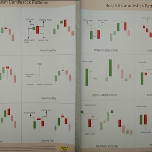 53: Candlesticks Chart Pattern Strategies, All in One Price Action ...