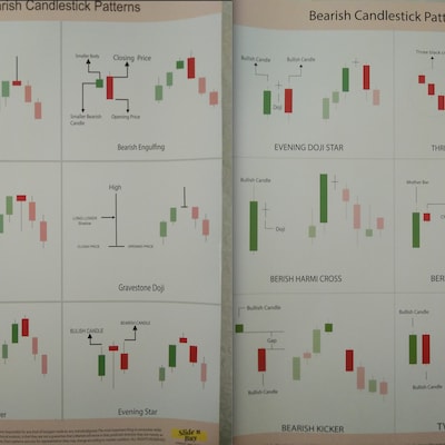 500 Power of Trading Chart Patterns: A Quick Guide to Technical ...