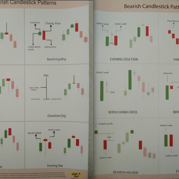 53: Candlesticks Chart Pattern Strategies, All in One Price Action ...