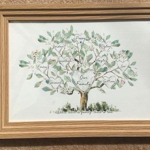 Reverse Family Tree Large Framed Illustration 5 Generations - Etsy
