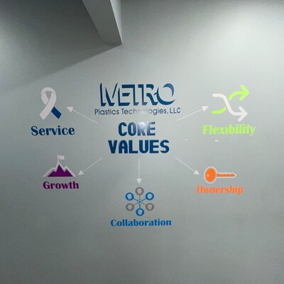 Core Values Our Values Office Wall Art, Motivational Inspiring Wall Art ...