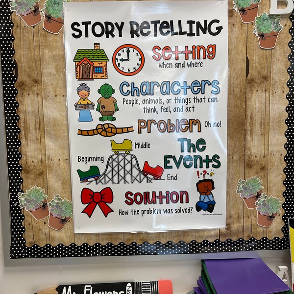 Math Talk Anchor Chart hard Good Option 1 - Etsy