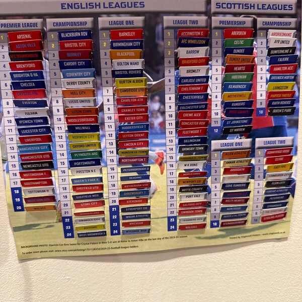 2024-25 Football League Ladders - Etsy