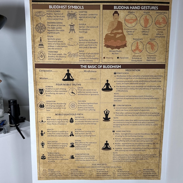 Buddhism Knowledge Poster Vintage Spiritual Wall Art, Buddhist Symbols ...