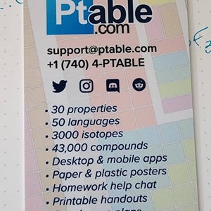 Periodic Table Plastic Wallet Card - Etsy