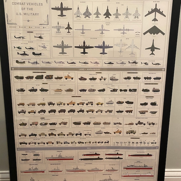 US Military Vehicles Print | Poster for Home | Gift for History Buffs ...