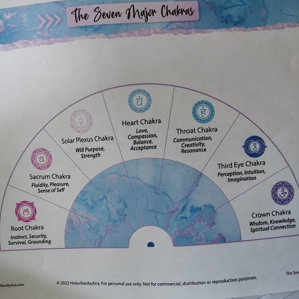 Dowsing Chart - Manifesting Chart - Pendulum Chart - Etsy