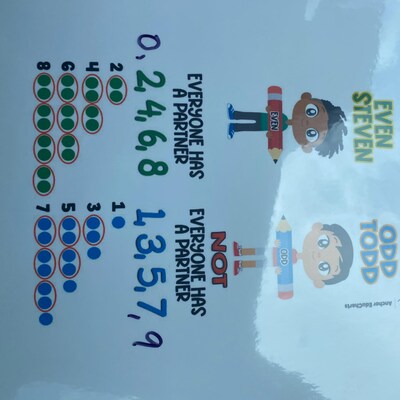 Math, STAAR, 8th Grade, Reference Chart, Poster, Anchor Chart, Middle ...