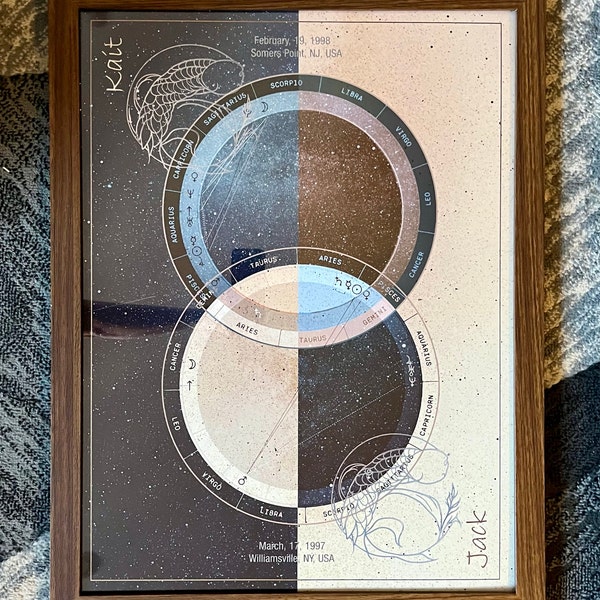 Custom Couple Birth Chart Art, Natal Chart Half Colored, Special Zodiac ...