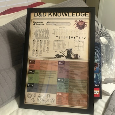 D&D Dnd Knowledge Dungeons and Dragons Print Poster Wall Art - Etsy Canada
