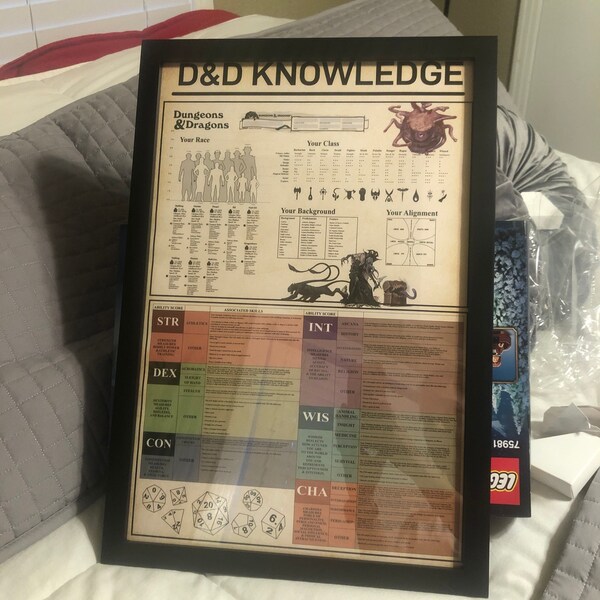 D&D Dnd Knowledge Dungeons and Dragons Print Poster Wall Art Home Decor ...