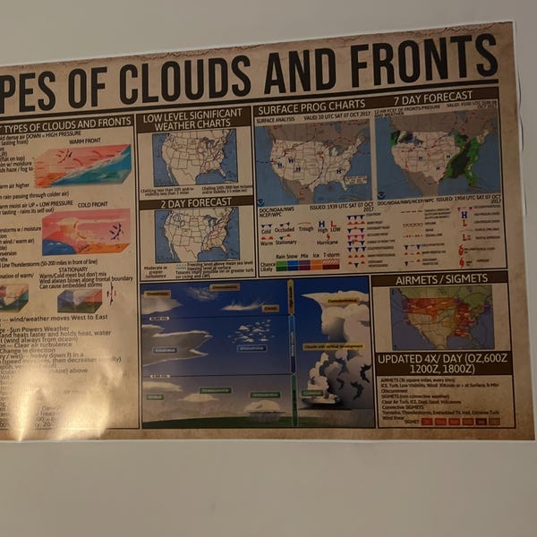 Types of Clouds and Fronts Knowledge Poster/canvas, Types of Clouds and ...