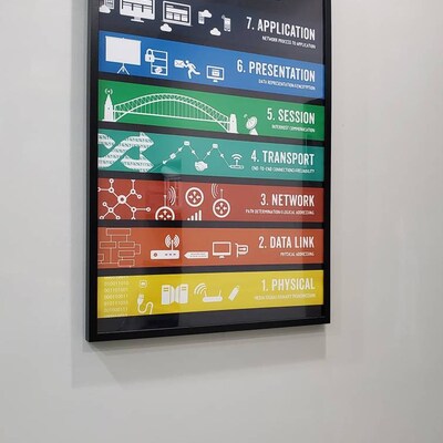 Common TCP/IP Ports and Protocols, Professional Computer Artwork ...