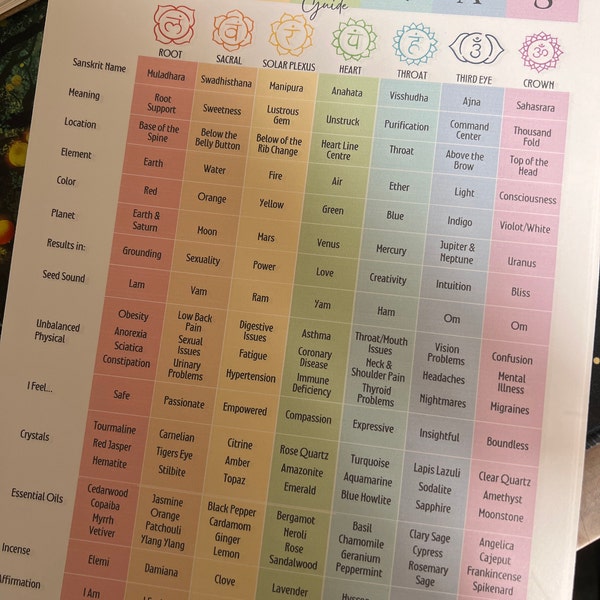 7 Chakra Cards: Printable Healing Chakra Information Cards With Chakra Meaning. Chakra Info to ...