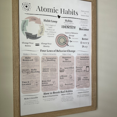 Atomic Habits Workbook Habit Tracker Guide for Atomic Habits Personal ...