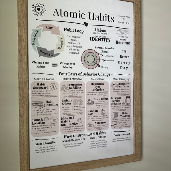 Atomic Habits Poster Daily Habit Motivation Printable Digital Download ...