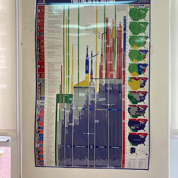 Timeline of US History Poster - Etsy