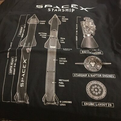 Spacex Stickers Falcon 9 Sticker Falcon Heavy Sticker Crew Dragon ...