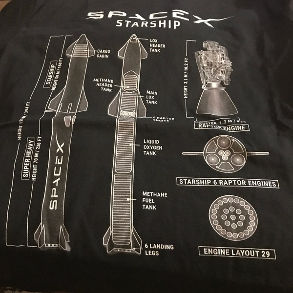 Spacex Falcon Heavy Poster Falcon Heavy Rocket Art Work Elon Musk Lover ...