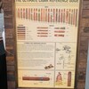 Cigar Poster, Gift for Cigar Lover, Cigar Wall Art for Man Cave or ...