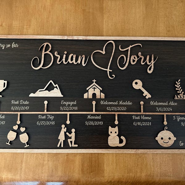 Customizable Love Story Timeline Decor, Personalized Anniversary Gifts ...