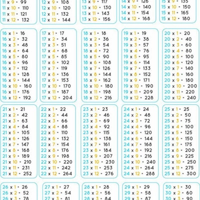Multiplication Chart for Homeschooling - Etsy