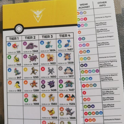 Pokémon Types Card - Etsy