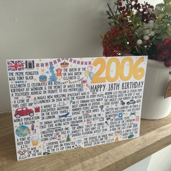 25th Birthday Card | Blue Birthday Card | Funny Birthday Card | Fact ...